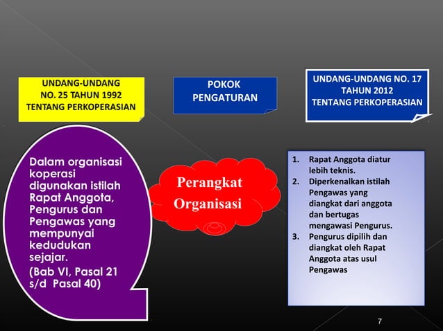 Perbedaan uu 17 dg uu 25 | PPT