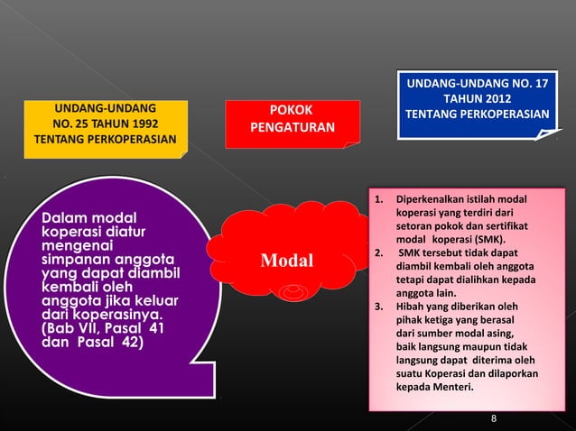 Perbedaan uu 17 dg uu 25 | PPT