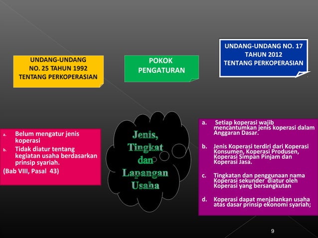Perbedaan uu 17 dg uu 25 | PPT