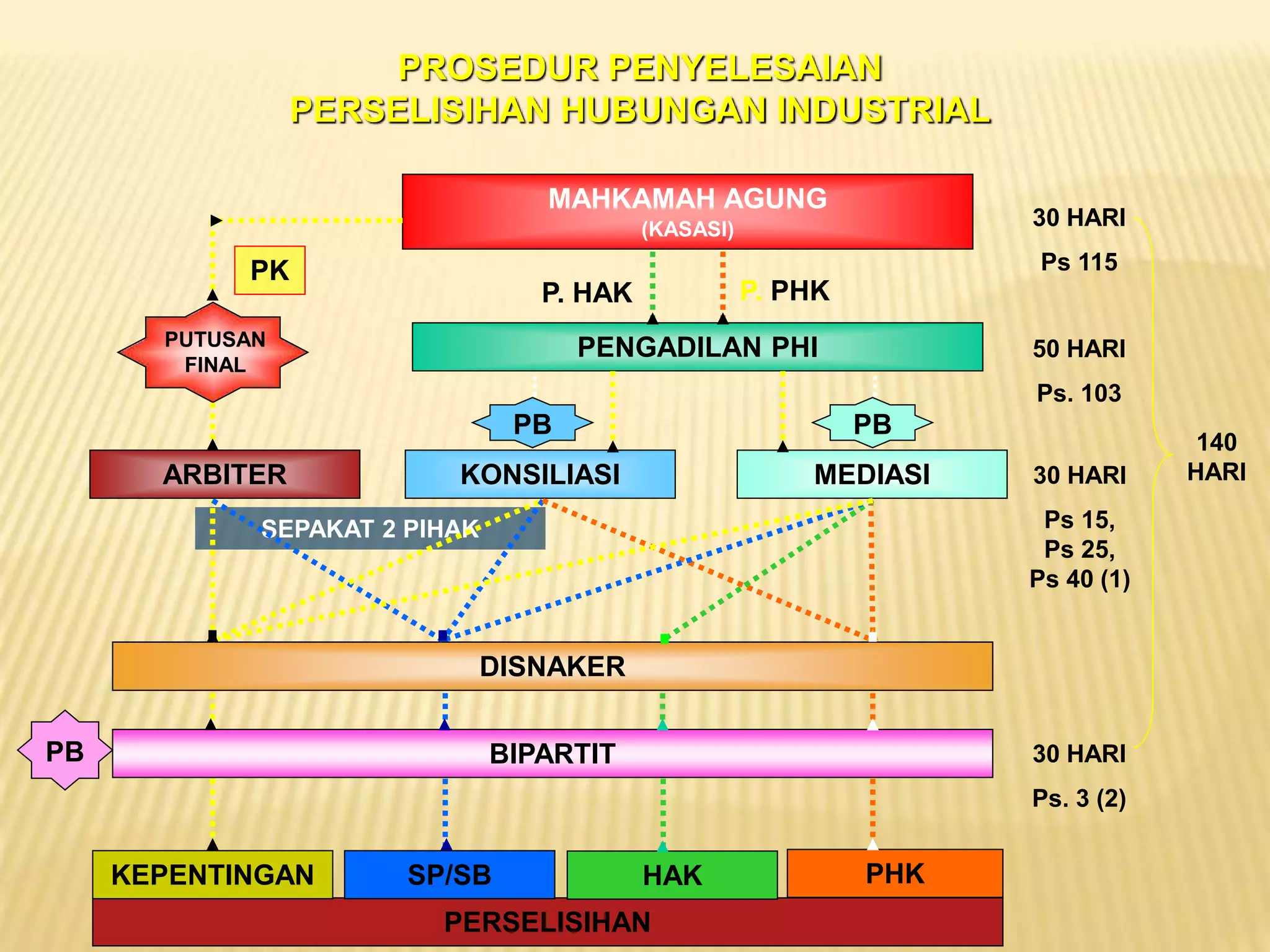 PERBEDAAN UU PPHI oleh Bagoes Soehariadji.ppt