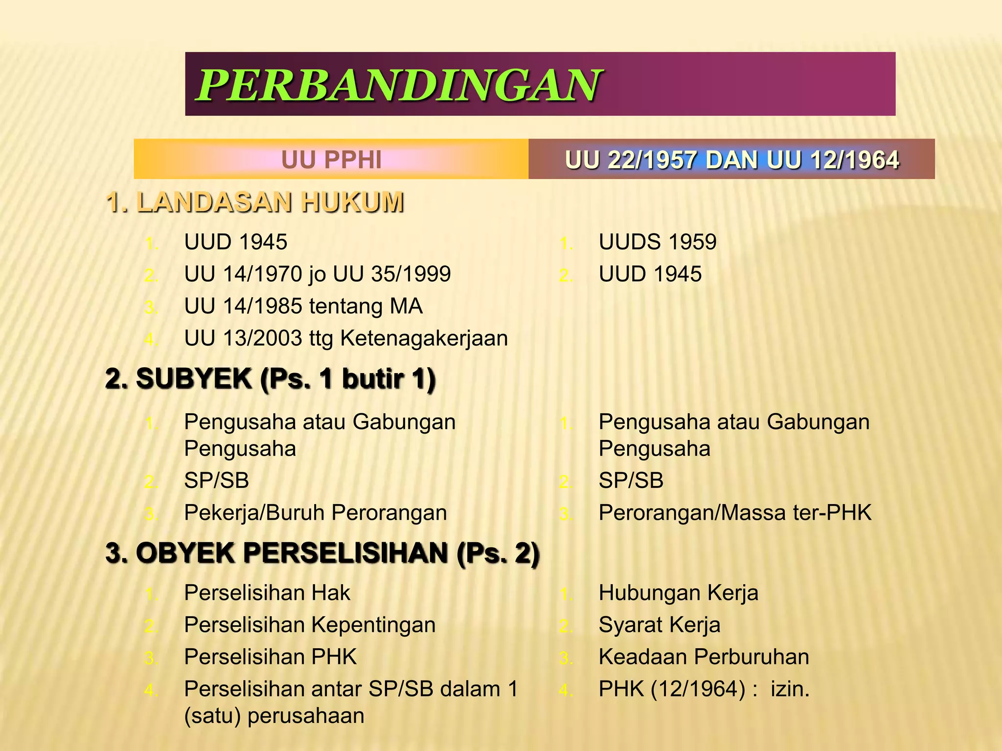 PERBEDAAN UU PPHI oleh Bagoes Soehariadji.ppt