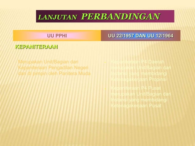 PERBEDAAN UU PPHI oleh Bagoes Soehariadji.ppt