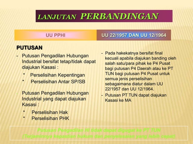 PERBEDAAN UU PPHI oleh Bagoes Soehariadji.ppt