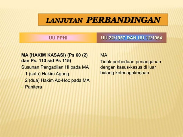 PERBEDAAN UU PPHI oleh Bagoes Soehariadji.ppt