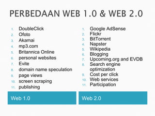 Perbedaan Web 1.0 & Web 2.0 | PPT