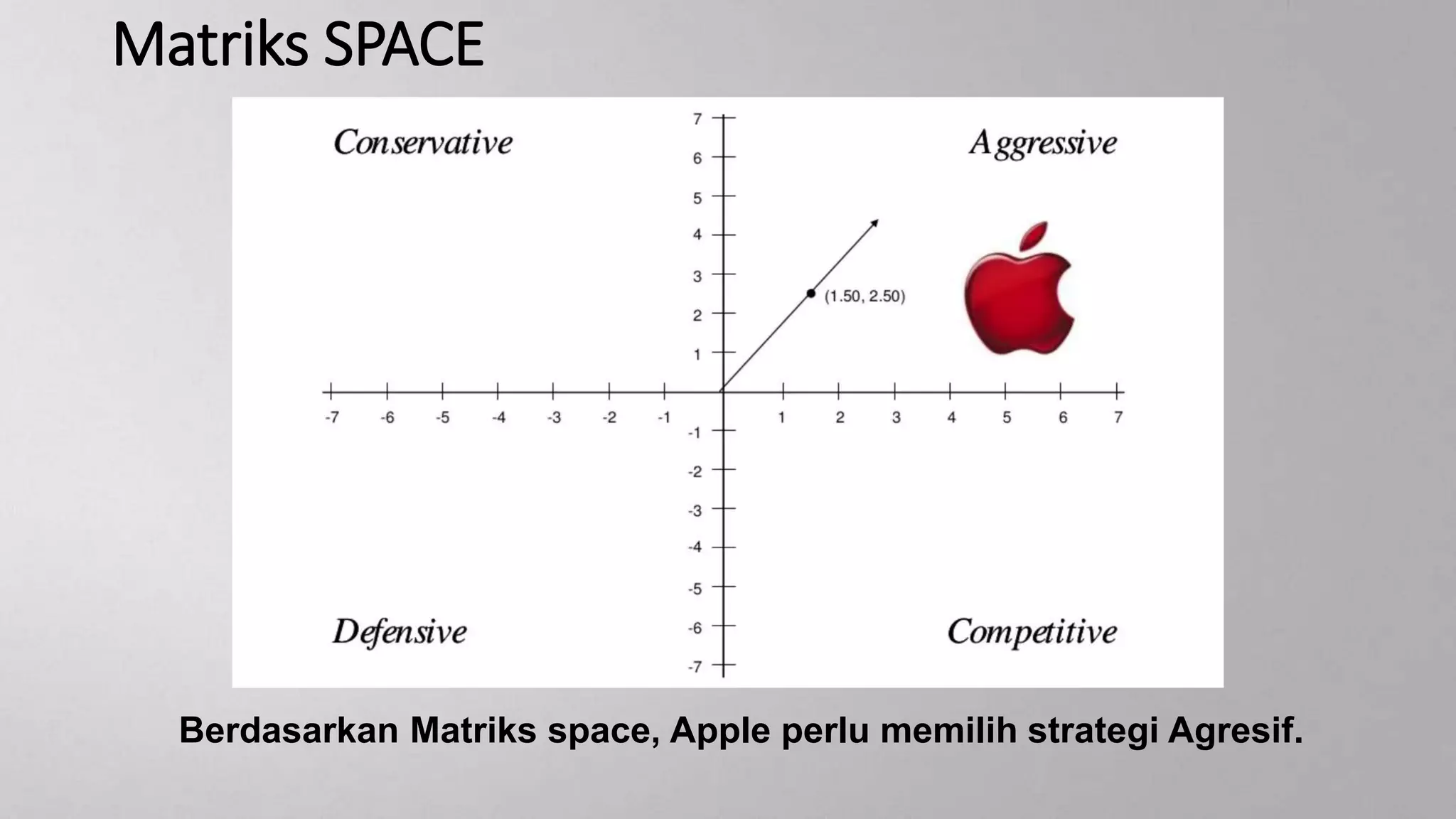 Perbentangan Apple.pptx
