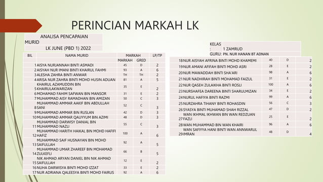 PERBENTANGAN LK1.pptx