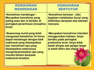 Perbezaan antara mendengar dan bertutur | PPTX