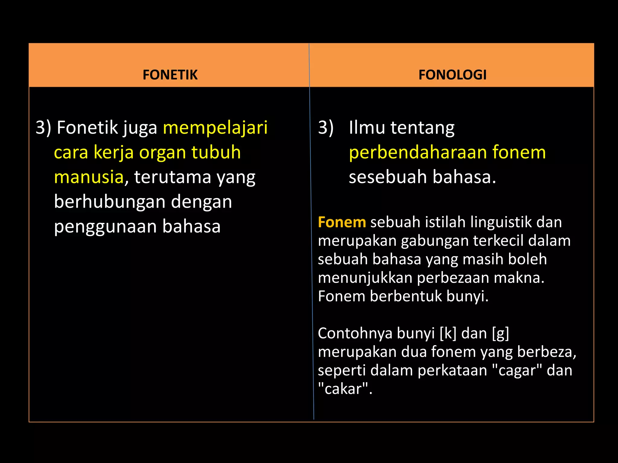 Perbezaan fonetik & fonologi | PPTX