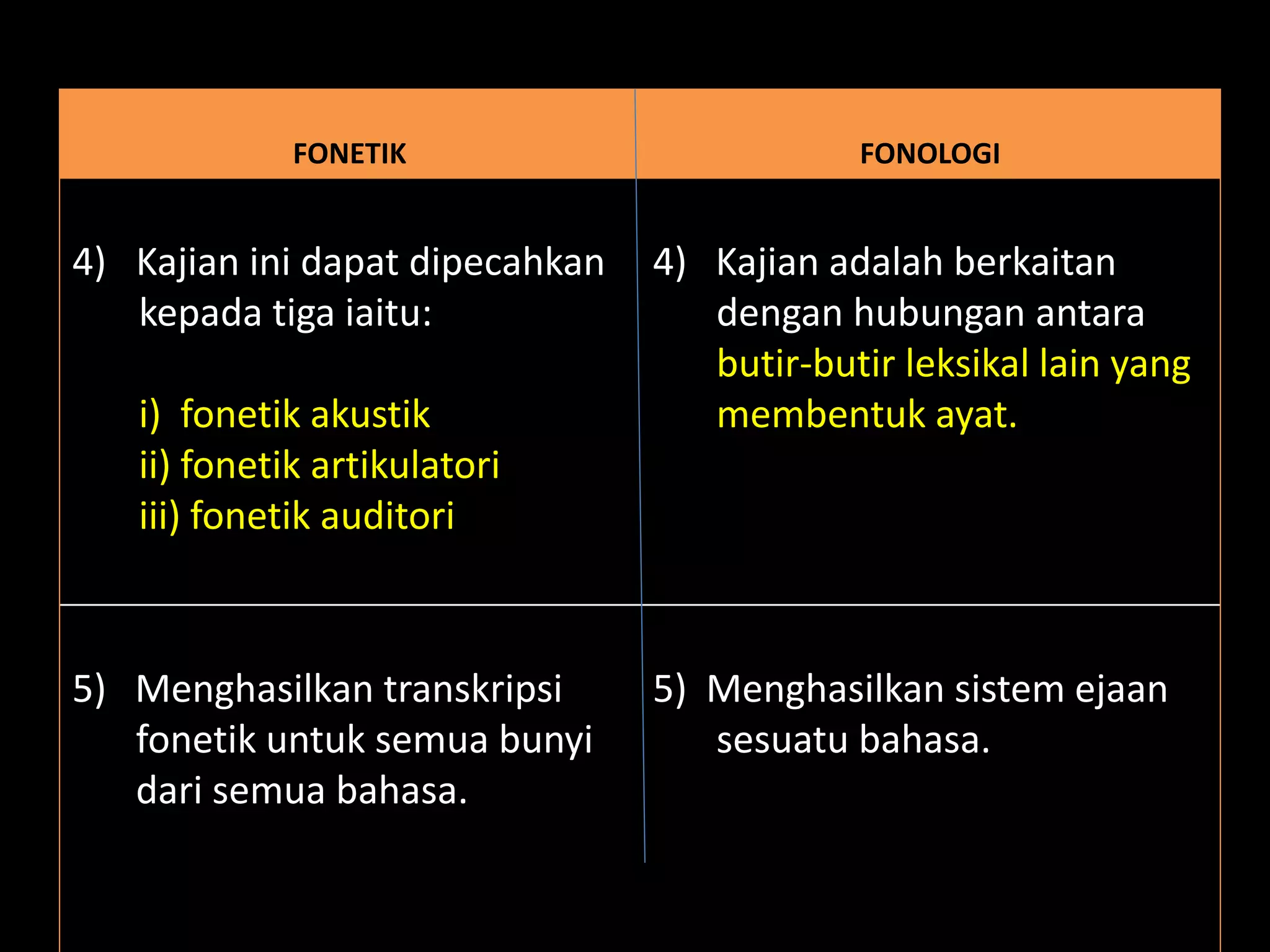 Perbezaan fonetik & fonologi | PPTX