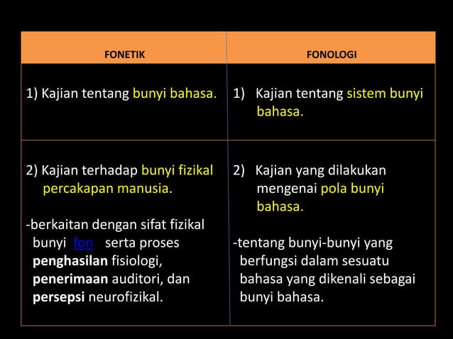 Perbezaan fonetik & fonologi | PPTX