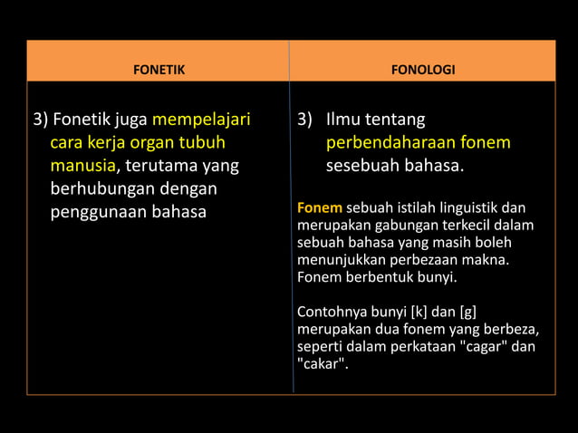 Perbezaan fonetik & fonologi | PPTX