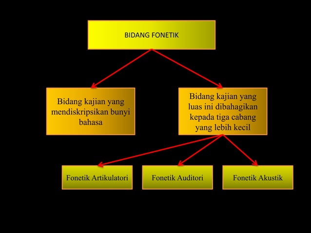 Perbezaan fonetik & fonologi | PPTX
