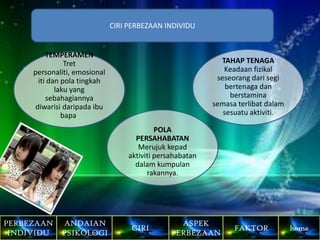 Perbezaan individu | PPTX