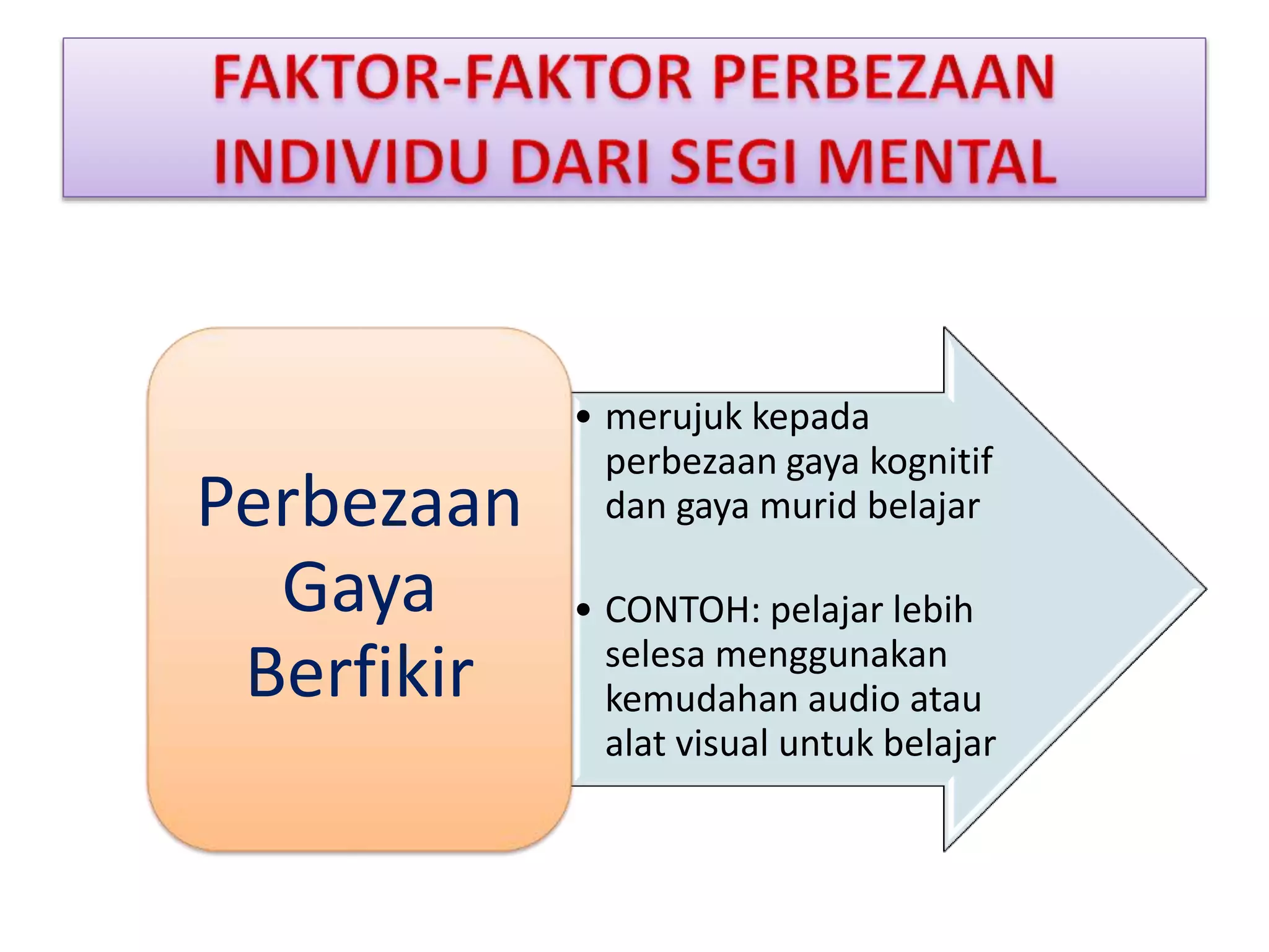 Perbezaan individu | PPTX