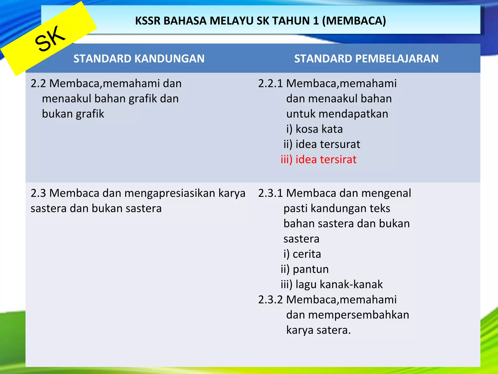 Perbezaan kssr 2011 dgn kssr semakan 2017 | PPT