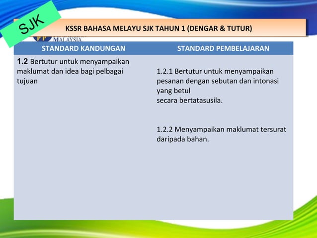 Perbezaan kssr 2011 dgn kssr semakan 2017 | PPT