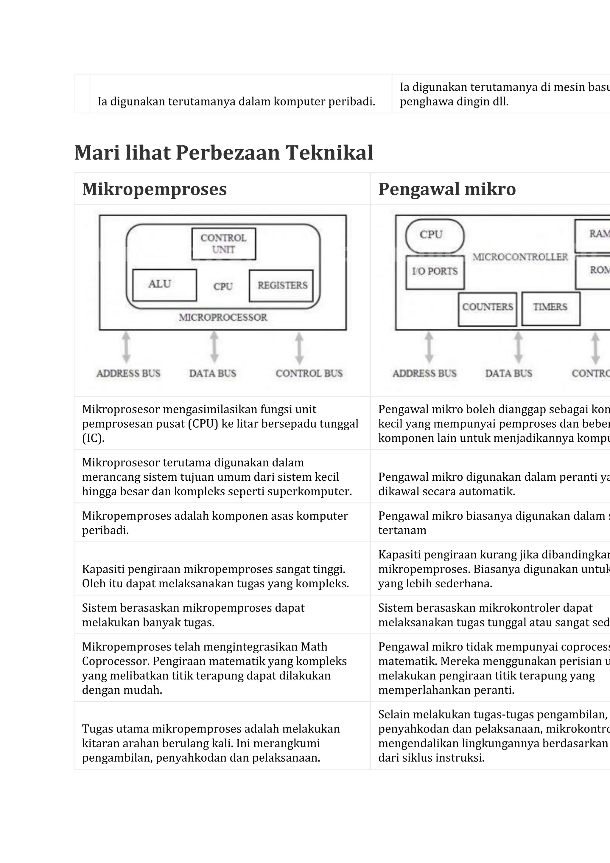 perbezaan mikroconroler dan mikropemproses.docx