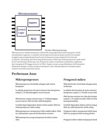 perbezaan mikroconroler dan mikropemproses.docx