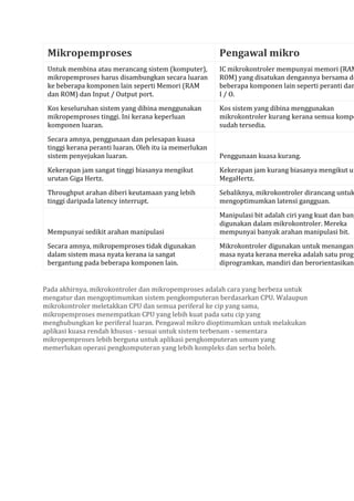 perbezaan mikroconroler dan mikropemproses.docx