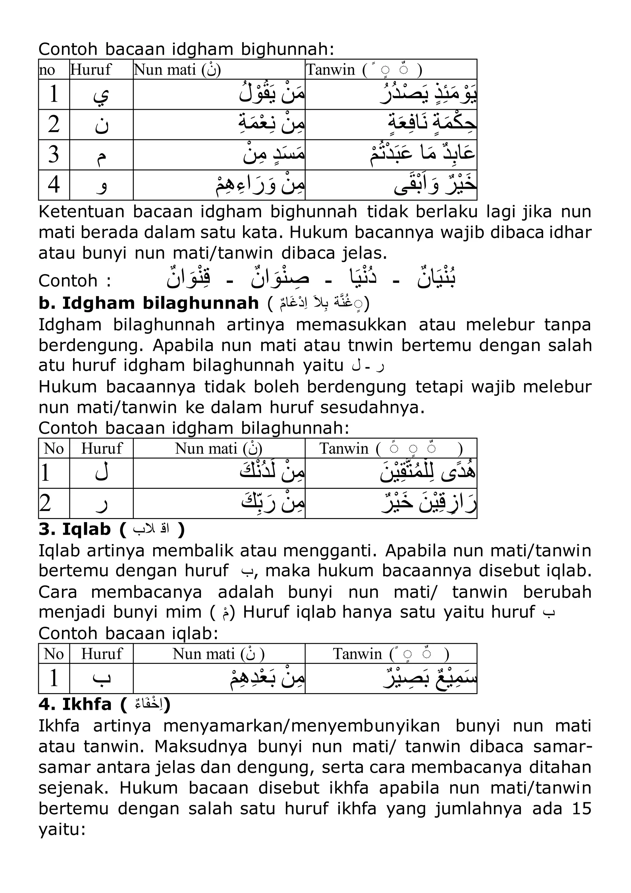Perbezaan nun mati dan mim mati | PDF