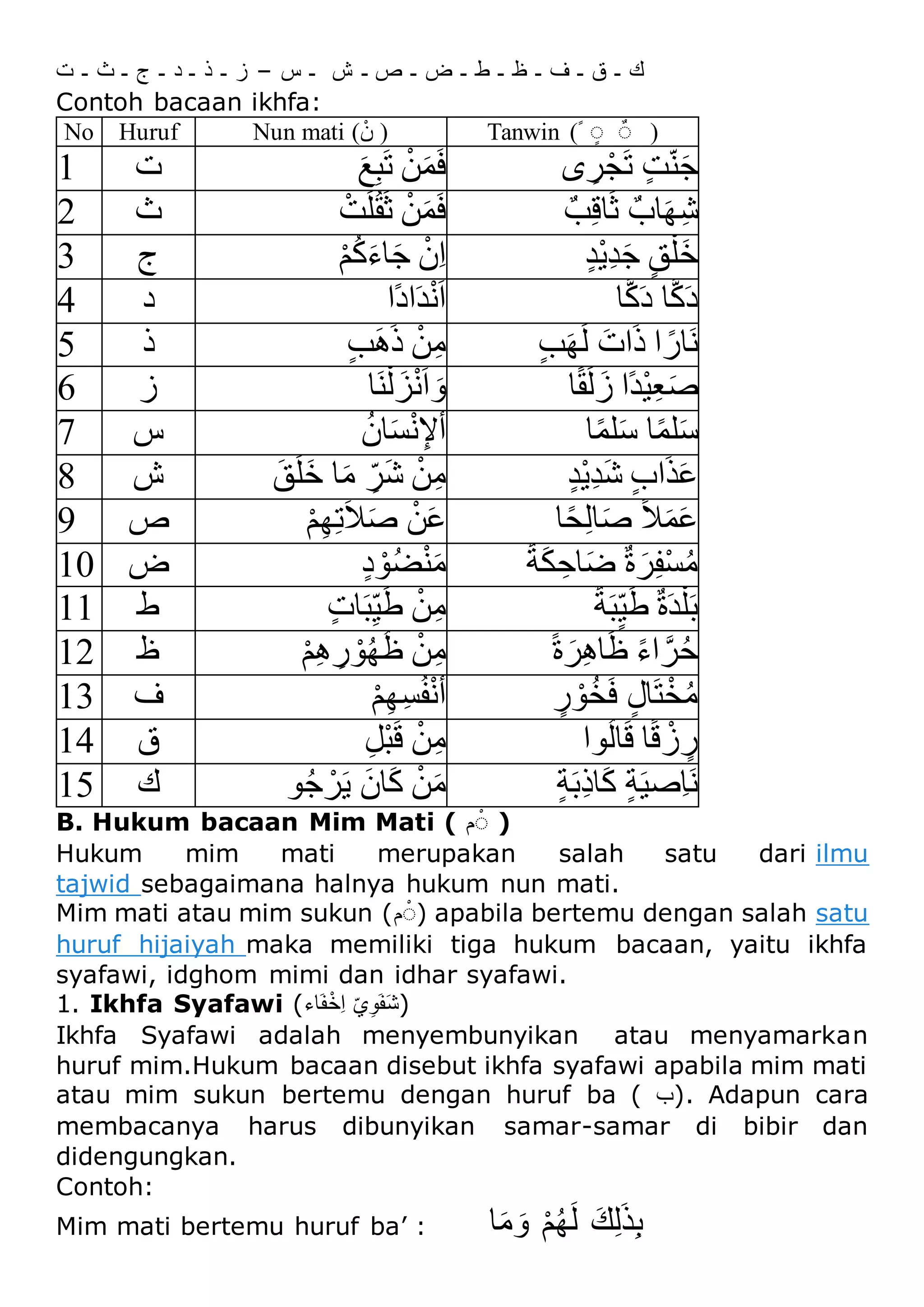 Perbezaan nun mati dan mim mati | PDF