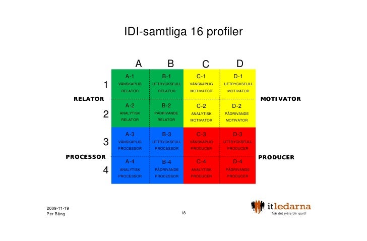 Per bång projektforum 091119 a2