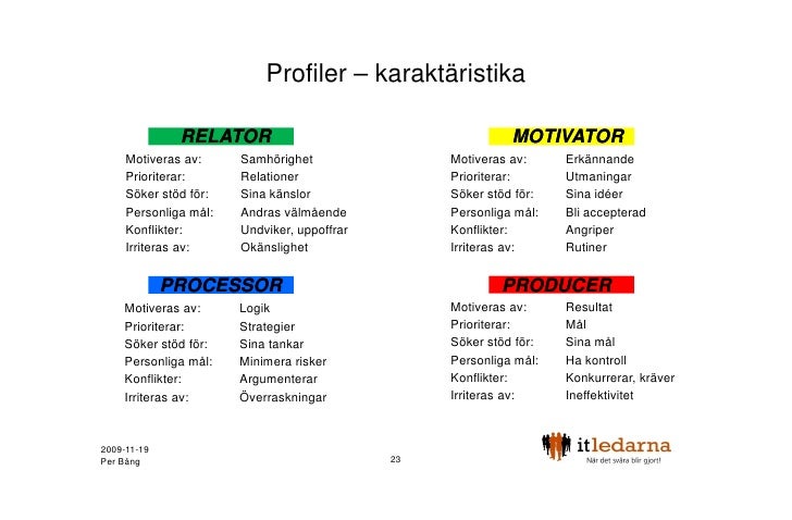 Per bång projektforum 091119 a2