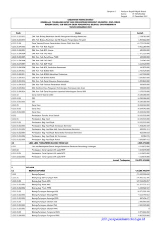 Perbub Penjabaran Anggaran Pendapatan dan Belanja Daerah TA 2023.pdf
