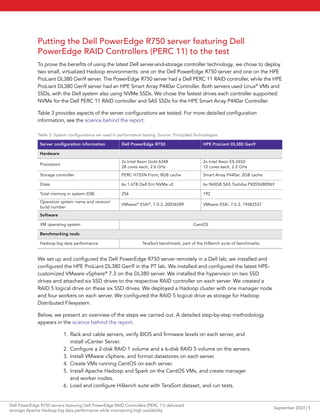 Dell PowerEdge R750 servers featuring Dell PowerEdge RAID Controllers (PERC 11) delivered ...