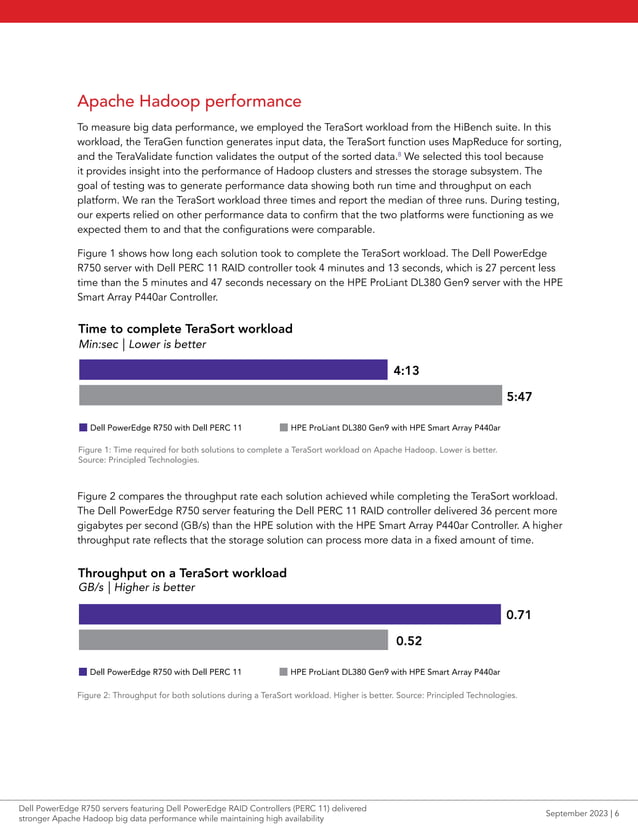 Dell PowerEdge R750 servers featuring Dell PowerEdge RAID Controllers ...