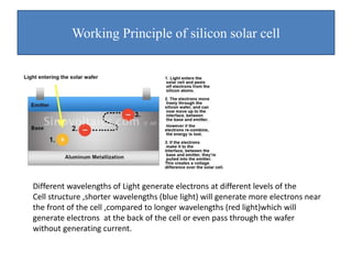 PERC(passivated emitter & rear cell) | PPTX