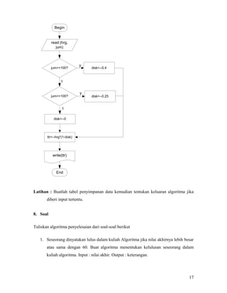 Percabangan - Logika dan Algoritma | DOC