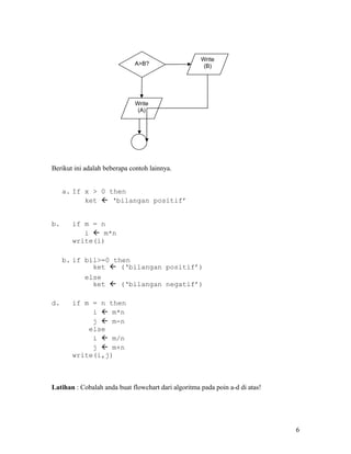 Percabangan - Logika dan Algoritma | DOC