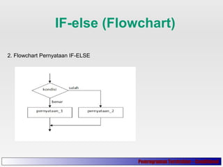 Percabangan pada pemrograman java netbeans | PPT