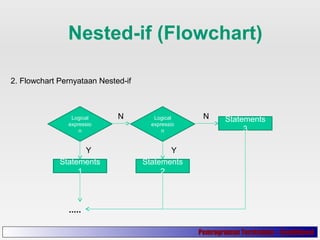 Percabangan pada pemrograman java netbeans | PPT