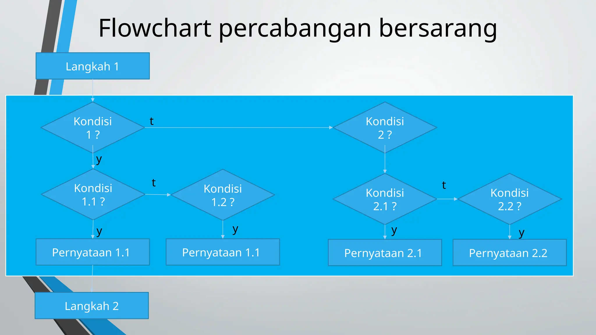 materi Algoritma pertemuan Percabangan.pptx