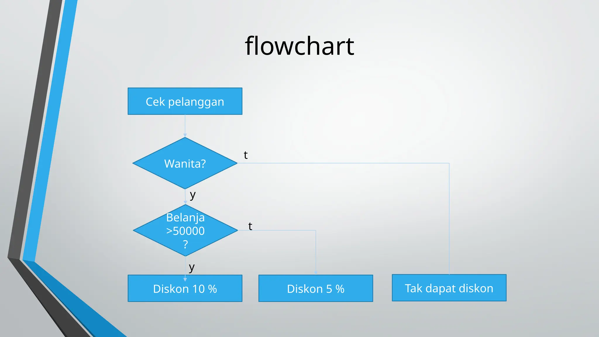 materi Algoritma pertemuan Percabangan.pptx