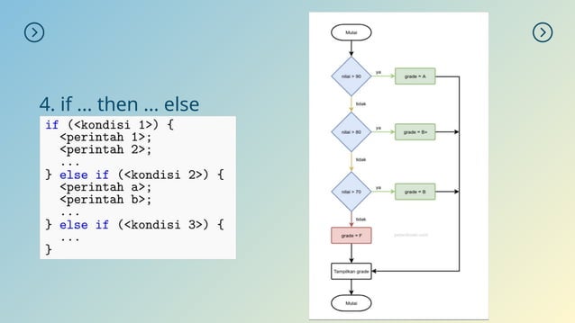 konsep percabangan dan tipe data___.pptx