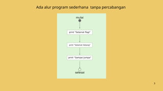 TEORI PERCABANGAN DALAM PEMROGRAMAN JAVA.pptx