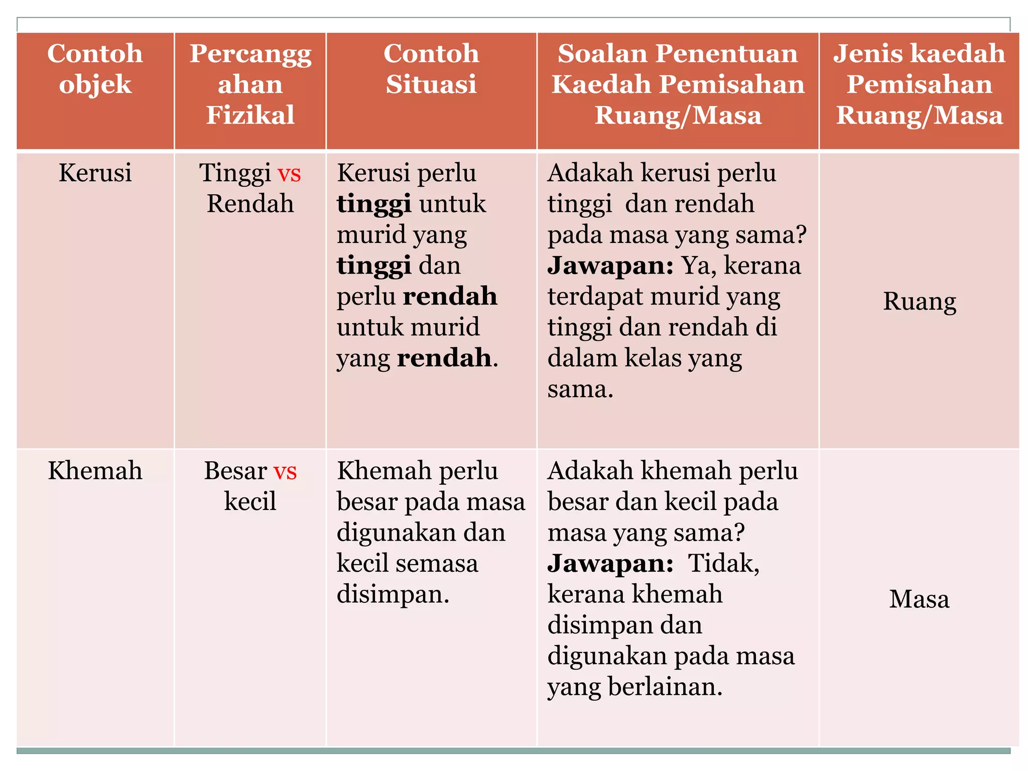 Percanggahan fizikal | PPTX