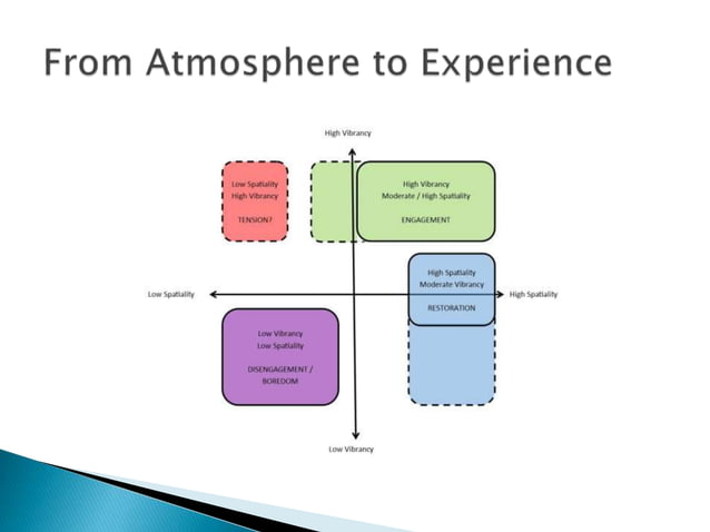 Measuring Visitor Perceptions of the Exhibition Environment | PPT