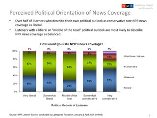 Perceived Orientation Of NPR Programming | PPT