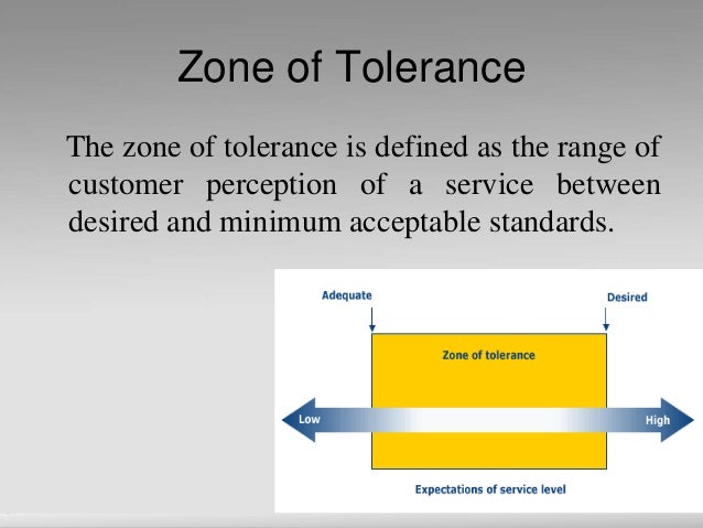 Perceived risk & zone of tolerance
