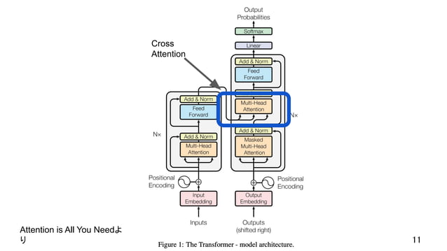 【dl輪読会】perceiver Io A General Architecture For Structured Inputs And Outputs Ppt