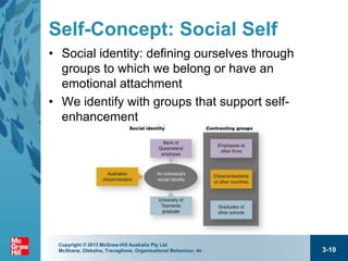 perceiving ourselves and other's in Organization.ppt