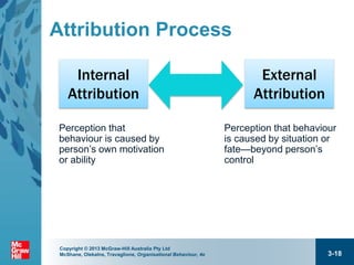 perceiving ourselves and other's in Organization.ppt