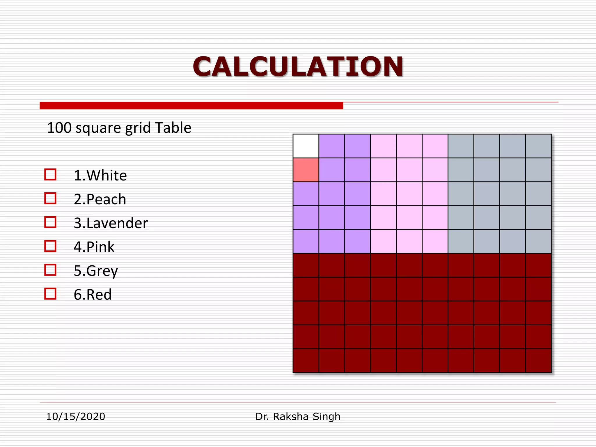 Percentages | PPT
