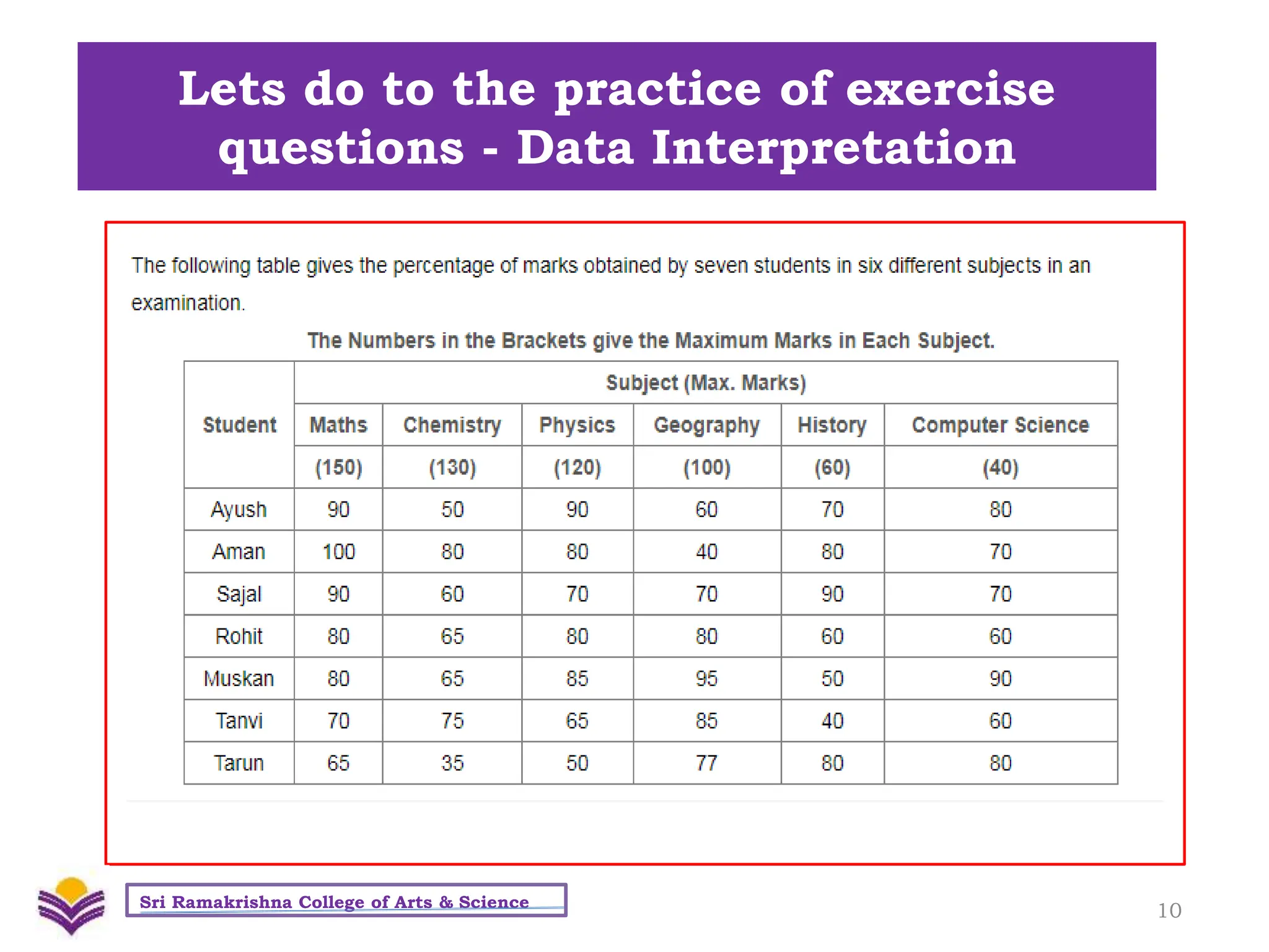 thamarai selvan percentage and datainterpretation.pptx