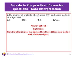 thamarai selvan percentage and datainterpretation.pptx
